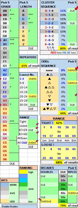 MegaMillions (Updated Weekly...) - SPIRIT Innovations LLC
